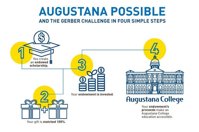 Making Augustana Possible for students | Augustana College
